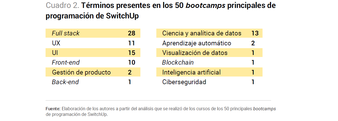 La disrupción del talento: El advenimiento de los bootcamps de ...